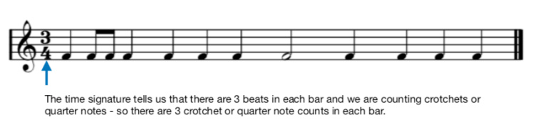 Rhythm & Pulse – Flipped Music Learning