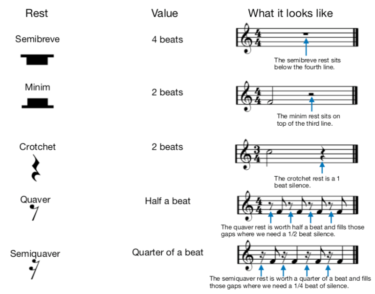 Rhythm & Pulse – Flipped Music Learning