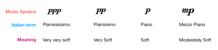 Dynamics & Expression – Flipped Music Learning