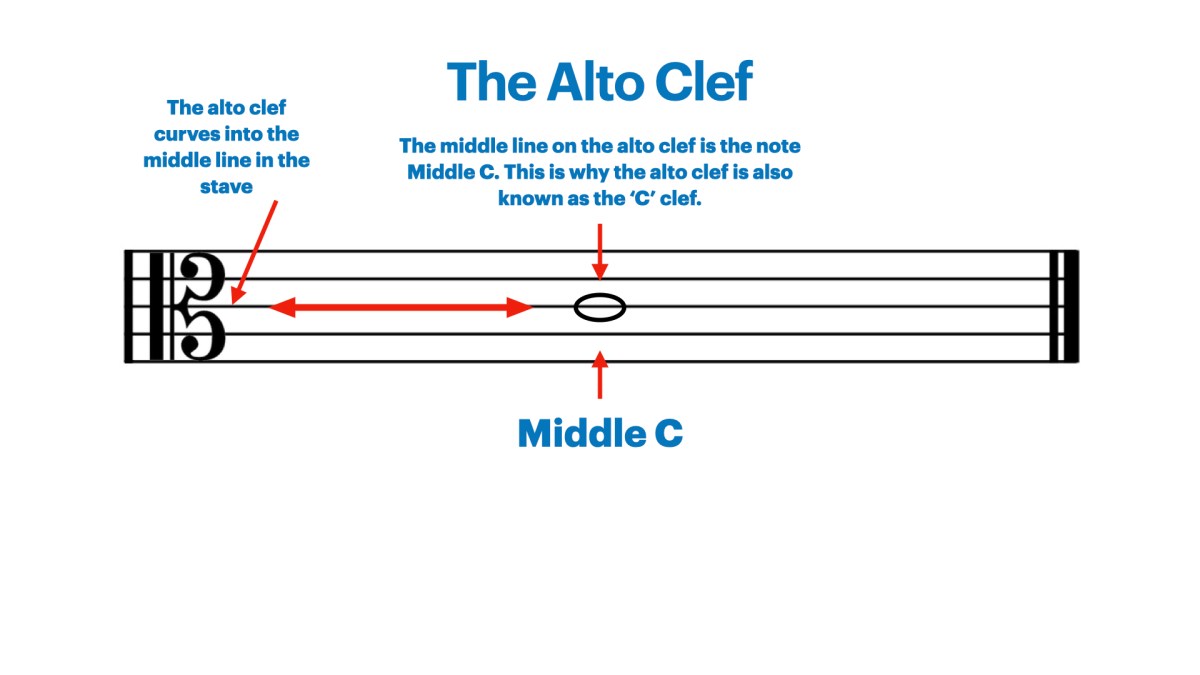 Basic Music Theory – Viola – Flipped Music Learning
