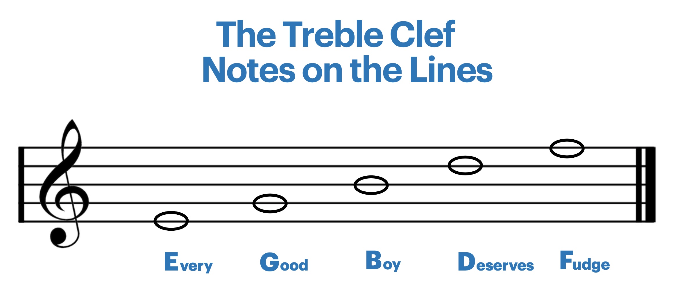 Basic Music Theory – Violin – Flipped Music Learning
