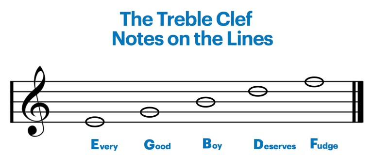 Basic Music Theory – Violin – Flipped Music Learning