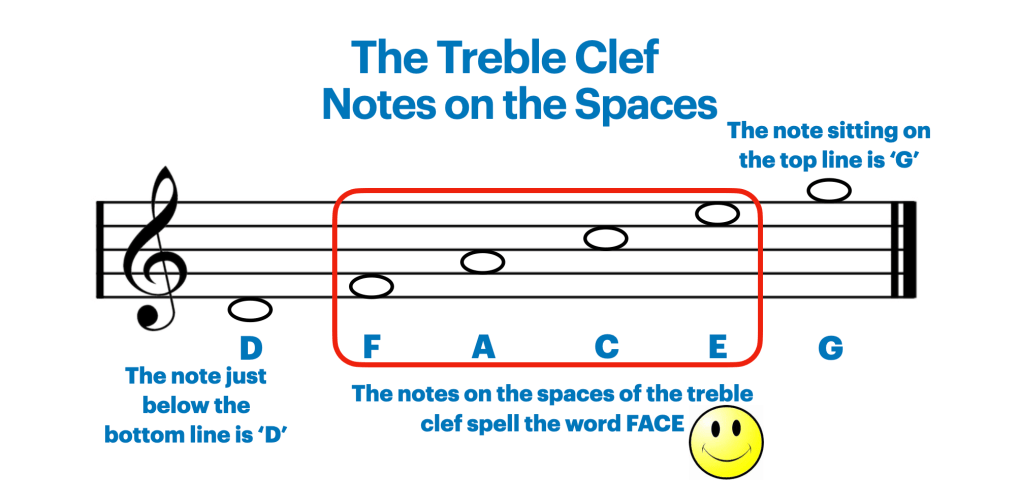 Basic Music Theory – Violin – Flipped Music Learning