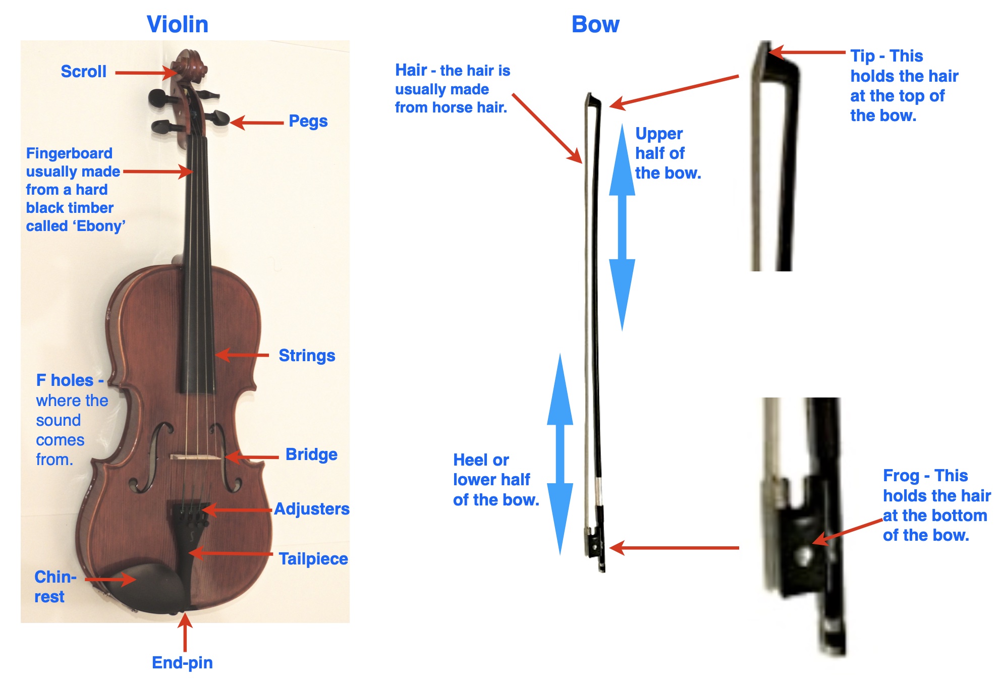 Basic Music Theory – Violin – Flipped Music Learning