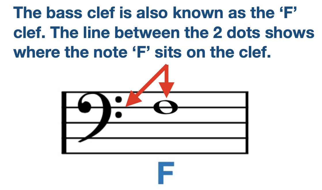 Basic Music Theory – Double Bass – Flipped Music Learning