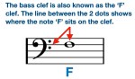 Basic Music Theory – Double Bass – Flipped Music Learning